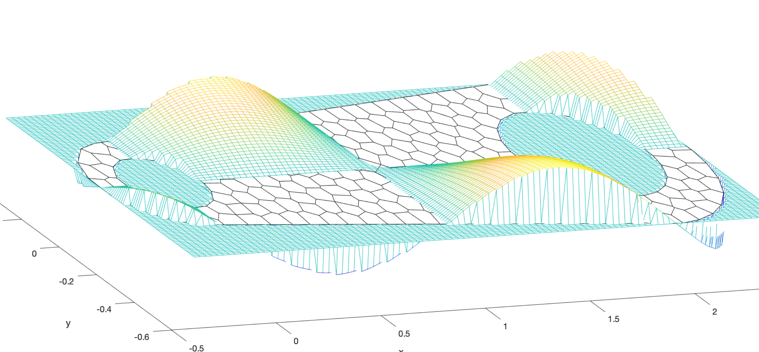 Numerical Analysis and Numerical PDEs - a cross-cutting research area Numerical Analysis and Numerical PDEs - a cross-cutting research area